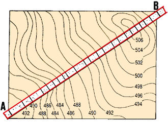 9. Topographical Plans And Maps