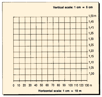 9. Topographical Plans And Maps