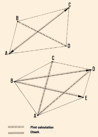 10. Measurement Of Areas