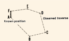 7. Topographical Surveys - Plan Surveying