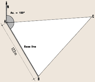 7. Topographical Surveys - Plan Surveying