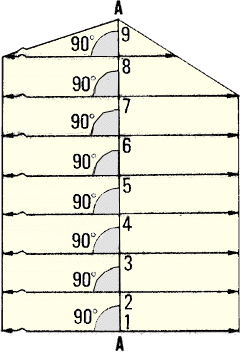 8. Topographical Surveys - Direct Levelling