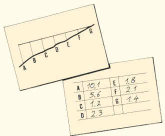 1. General Background