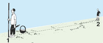 2. Measuring Horizontal Distances