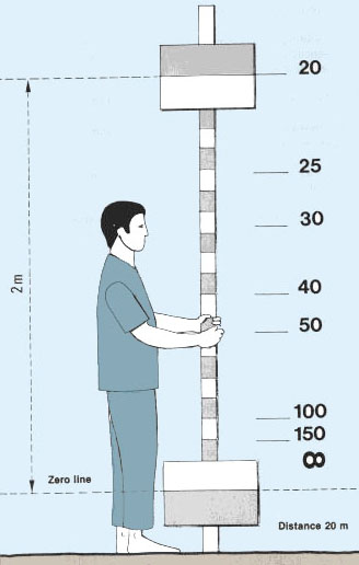 2. Measuring Horizontal Distances
