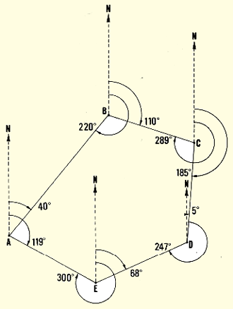 3. Measuring Horizontal Angles
