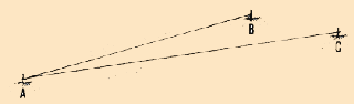 3. Measuring Horizontal Angles