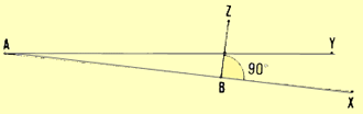 3. Measuring Horizontal Angles