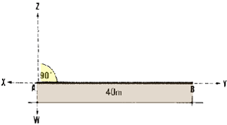 3. Measuring Horizontal Angles
