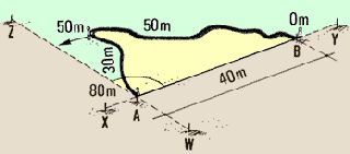 3. Measuring Horizontal Angles