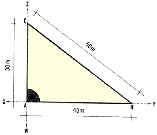 3. Measuring Horizontal Angles
