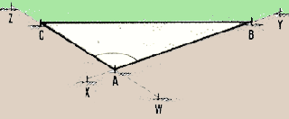 3. Measuring Horizontal Angles