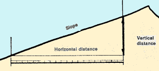 4. Measuring Vertical Angles And Slopes