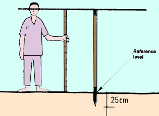 4. Measuring Vertical Angles And Slopes