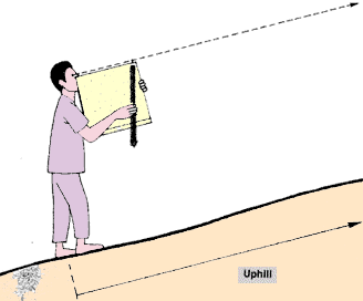 4. Measuring Vertical Angles And Slopes