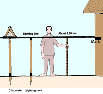 4. Measuring Vertical Angles And Slopes