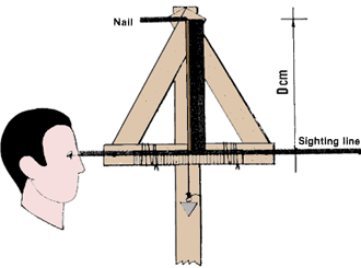 4. Measuring Vertical Angles And Slopes