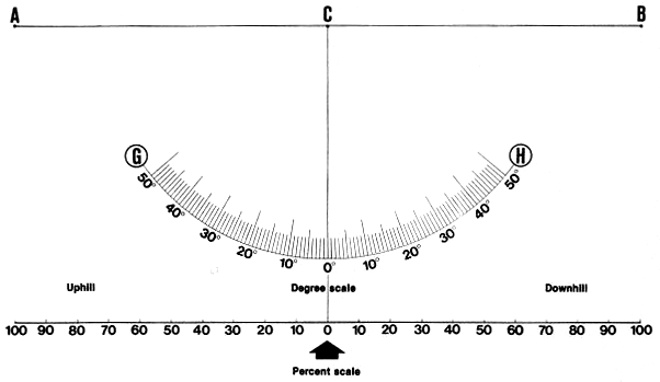 4. Measuring Vertical Angles And Slopes