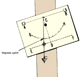 4. Measuring Vertical Angles And Slopes