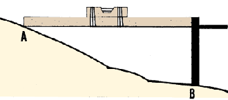 5. Measuring Height Differences - Part 1