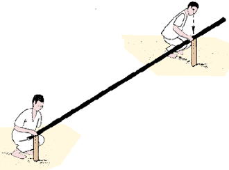 2. Measuring Horizontal Distances