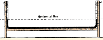 6. Measuring Height Differences - Part 2