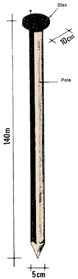6. Measuring Height Differences - Part 2