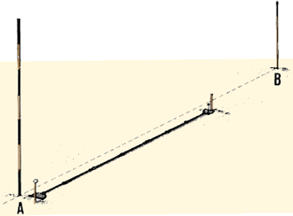 2. Measuring Horizontal Distances