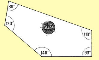 3. Measuring Horizontal Angles