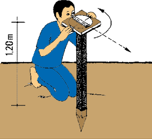 3. Measuring Horizontal Angles