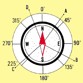 3. Measuring Horizontal Angles