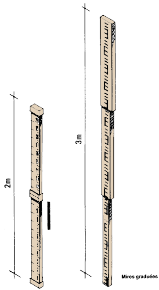 LA TOPOGRAPHIE : instruments topographiques