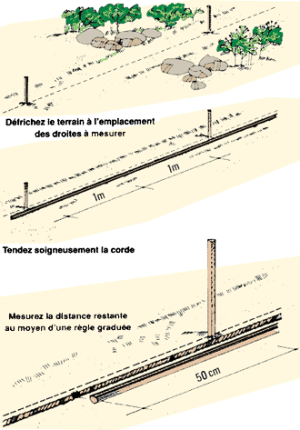 LA TOPOGRAPHIE : Instruments topographiques