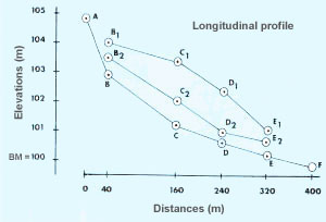 2. Site Selection And General Planning