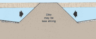 6. Fish Pond Construction