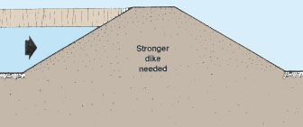 6. Fish Pond Construction