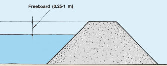 6. Fish Pond Construction