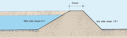 6. Fish Pond Construction