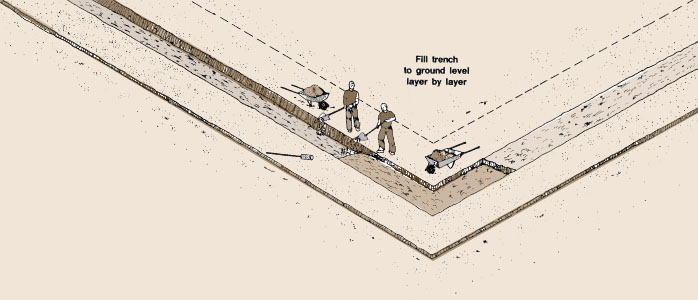 6. Fish Pond Construction
