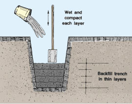 6. Fish Pond Construction