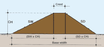 6. Fish Pond Construction