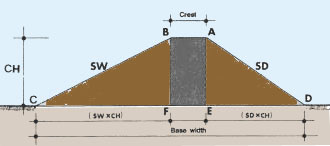 6. Fish Pond Construction
