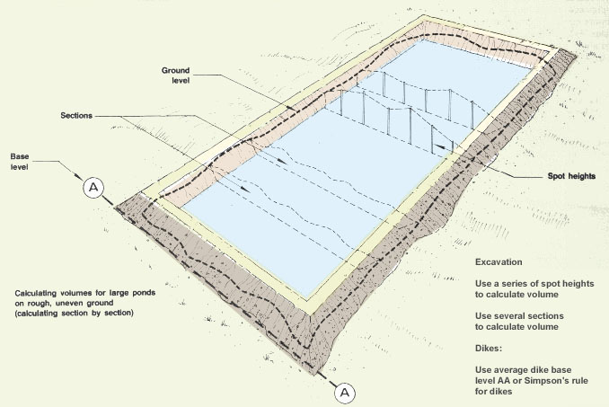 6. Fish Pond Construction