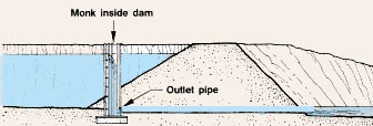 7. Main Water Intake Structures
