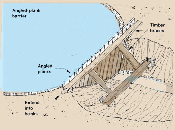 7. Main Water Intake Structures