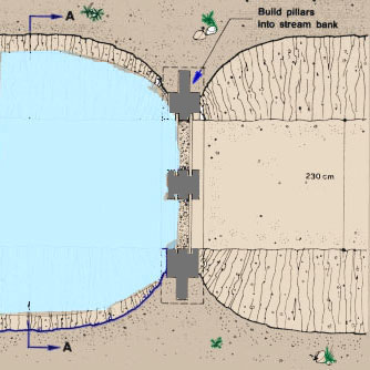 7. Main Water Intake Structures