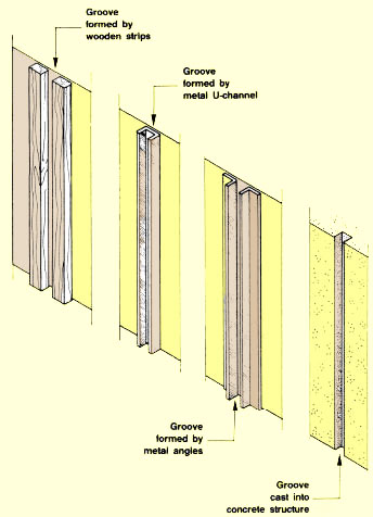 7. Main Water Intake Structures