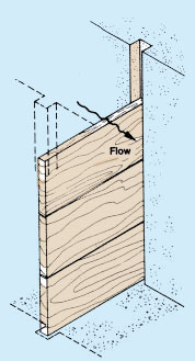 7. Main Water Intake Structures