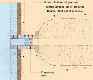 7. Main Water Intake Structures