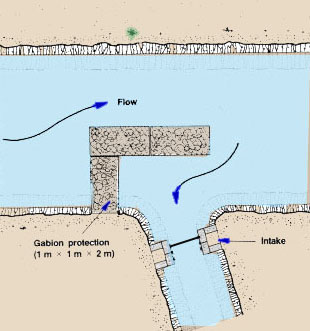 7. Main Water Intake Structures